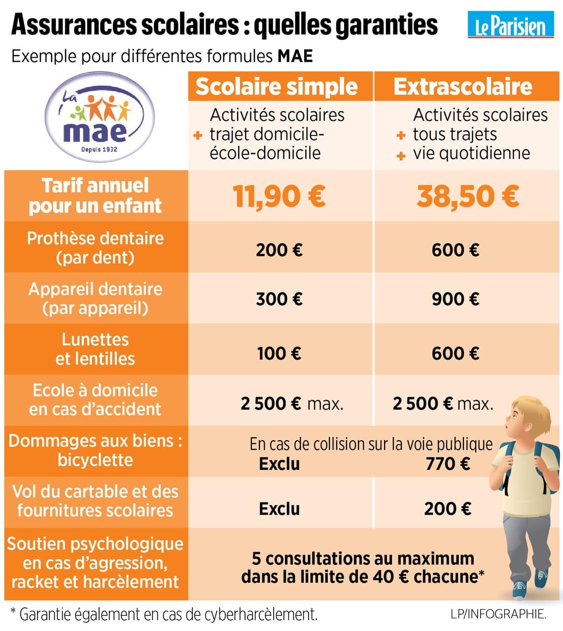 Choisir la bonne assurance scolaire pour vos enfants - GAV Assurance